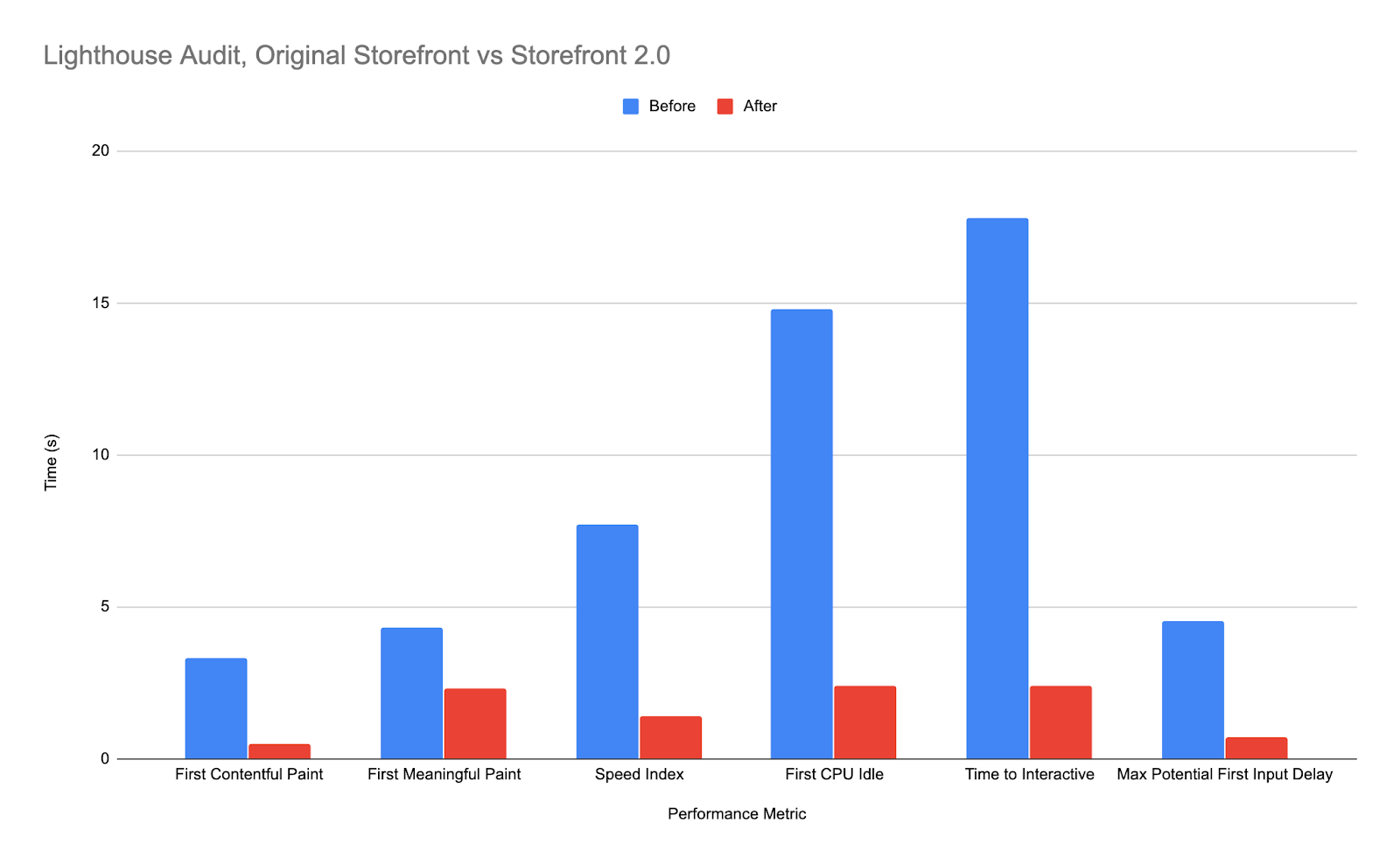 EGS End of Year Development Update - Epic Games Store