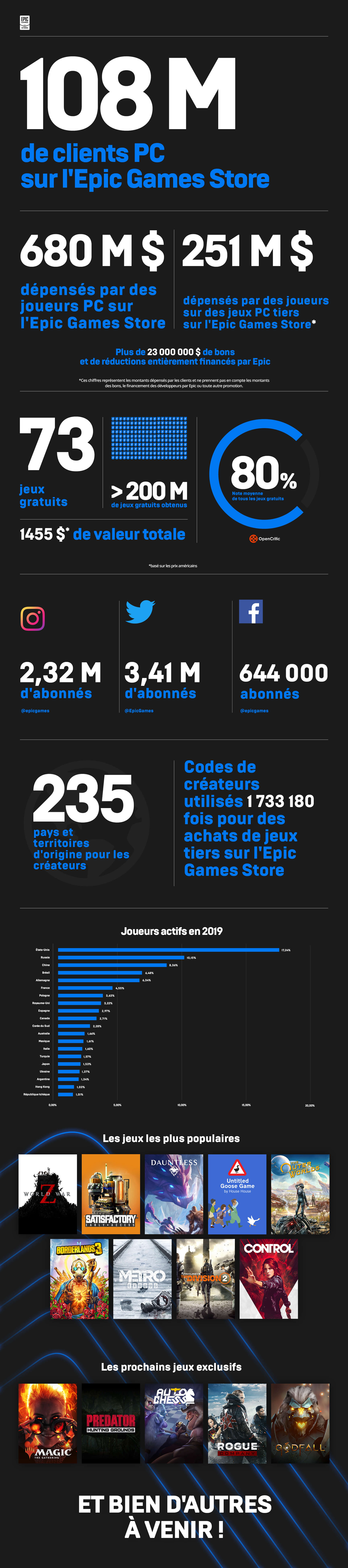 En 2020, obtenez chaque semaine votre jeu gratuit sur l'Epic Games ...