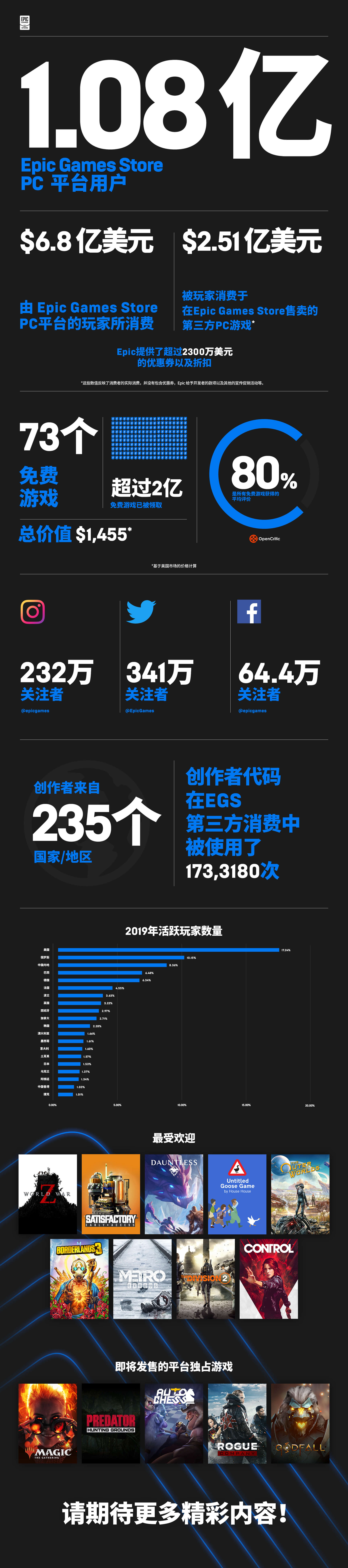 2020 年 Epic Games Store每周免费游戏！ - Epic游戏商城