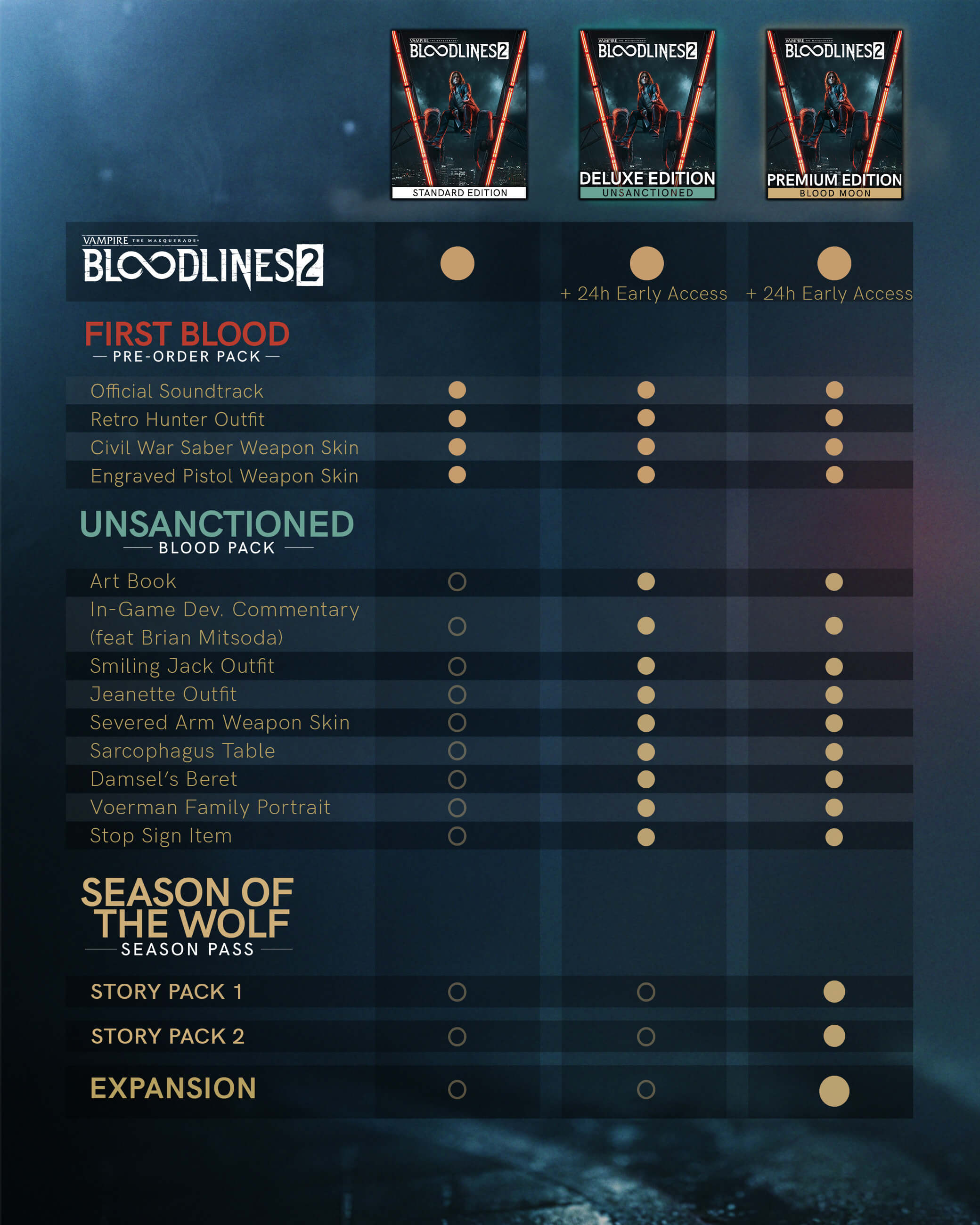 Bloodlines 2 will have a season pass and premium cosmetics : r/vtmb