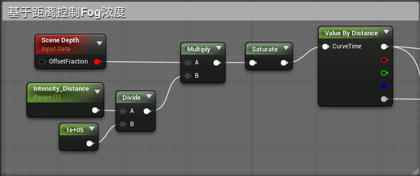 UE4透明材质的理解和应用 - Unreal Engine
