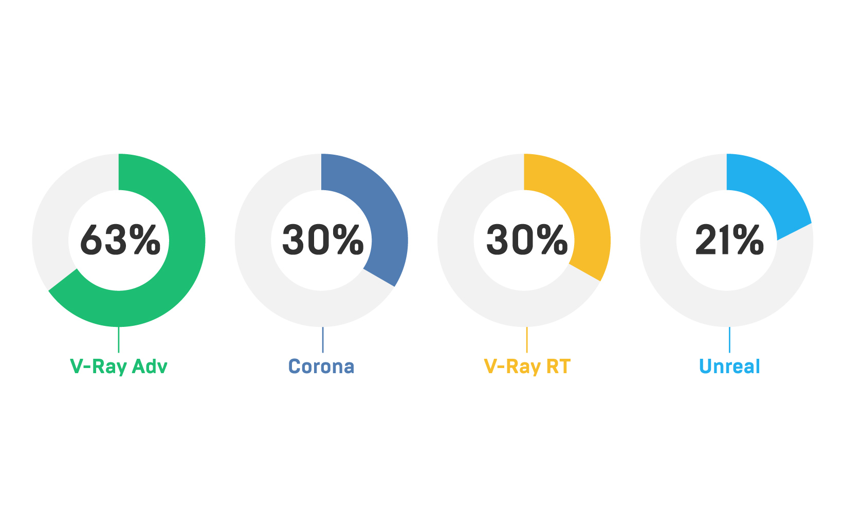CGarchitect Survey Shows Shift to Real-Time Rendering - Unreal Engine