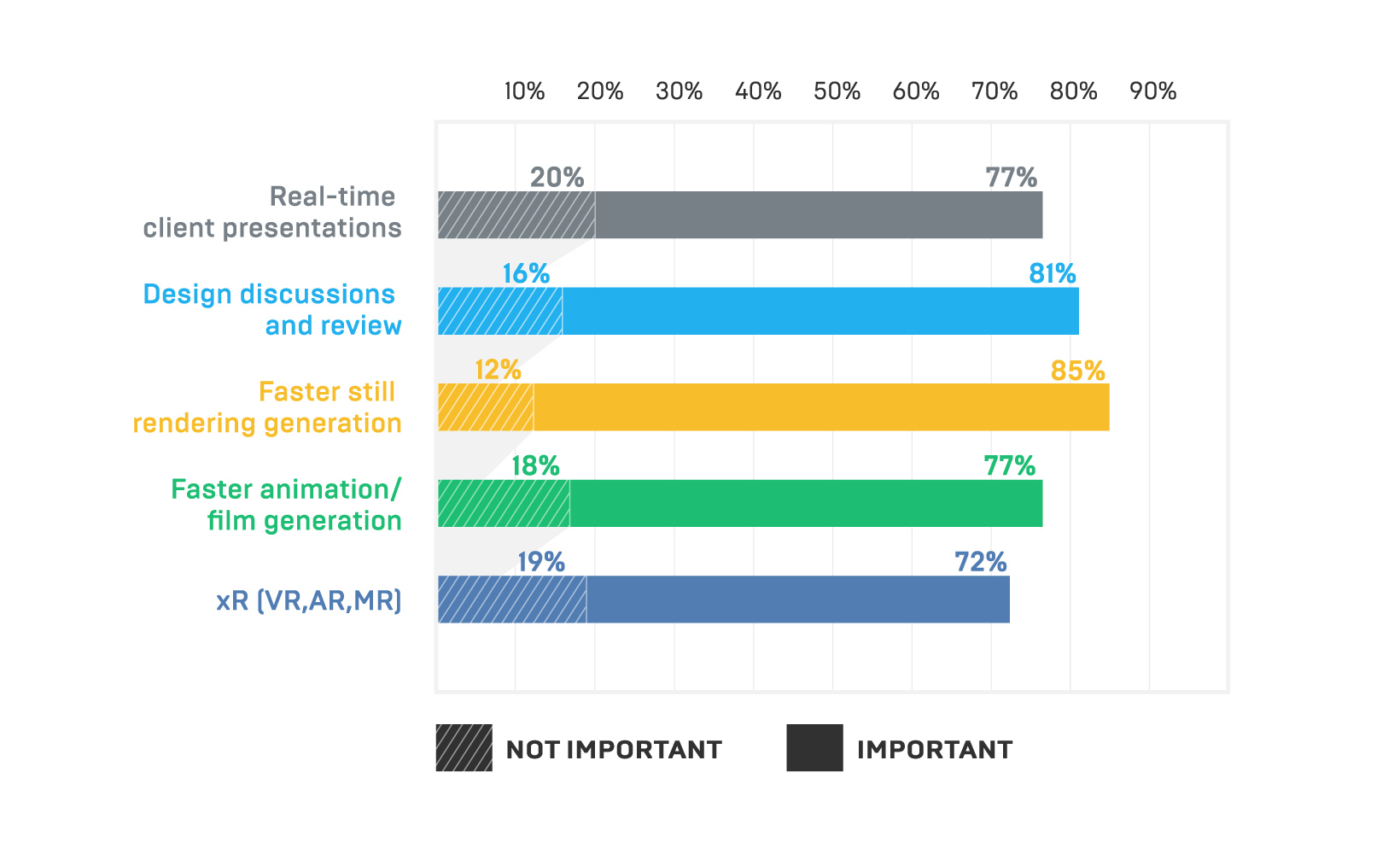 CGarchitect Survey Shows Shift to Real-Time Rendering - Unreal Engine