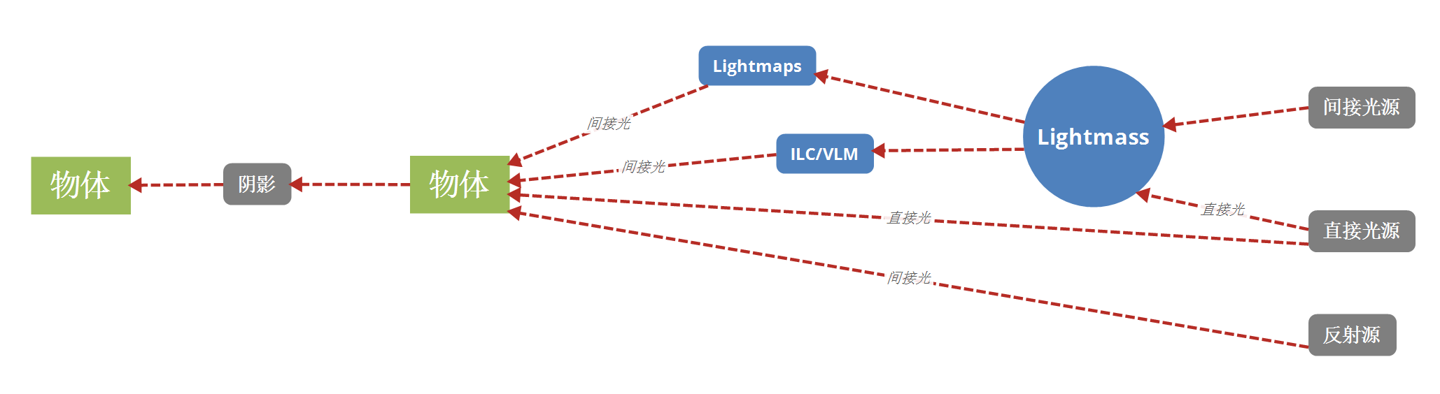 Introduction to Light and Shadow of Unreal Engine4 (reproduced ...