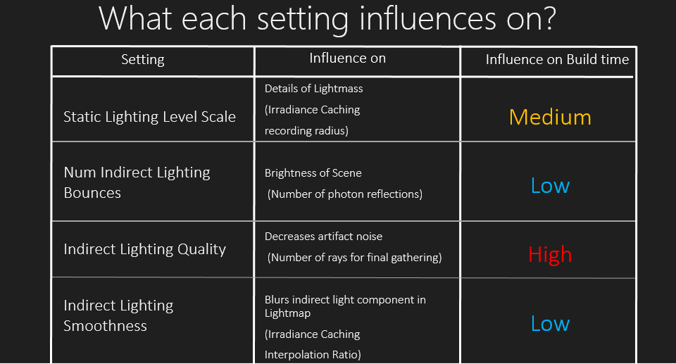 Unreal Engine 4 的 光和影