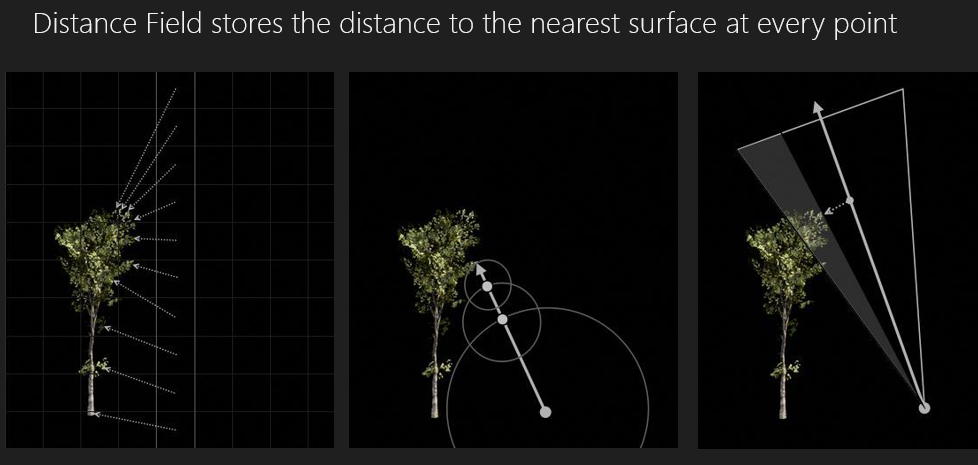Introduction to Light and Shadow of Unreal Engine4 (reproduced ...