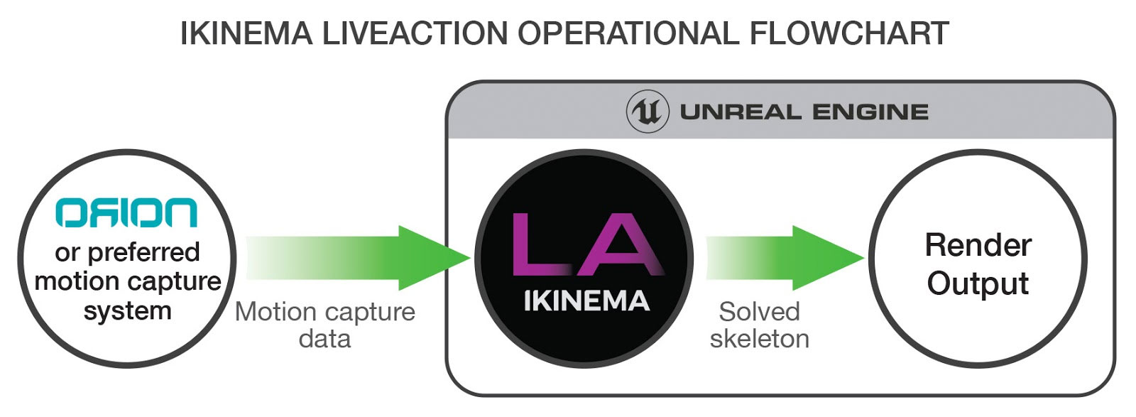 IKINEMA and Unreal Engine Empower Globo’s Live AR World Cup Heroes