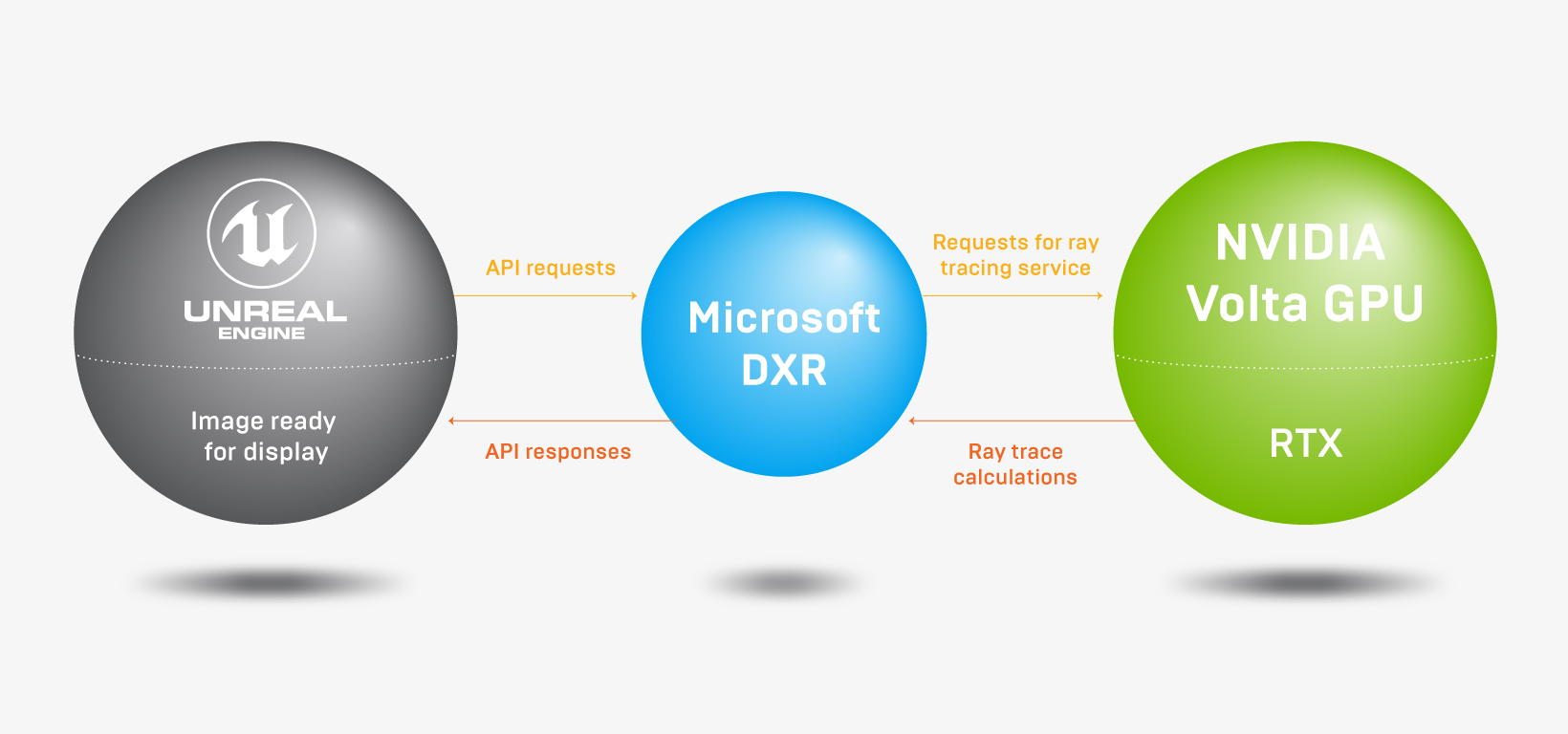 Technology sneak peek: real-time ray tracing with Unreal Engine
