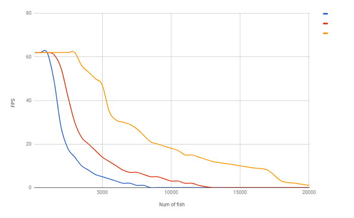 The 4 Behaviors of the Unreal Engine Flocking Algorithm