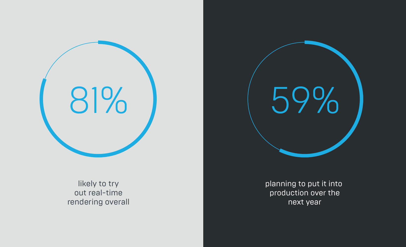 Trends in real-time rendering: Forrester Report - Unreal Engine