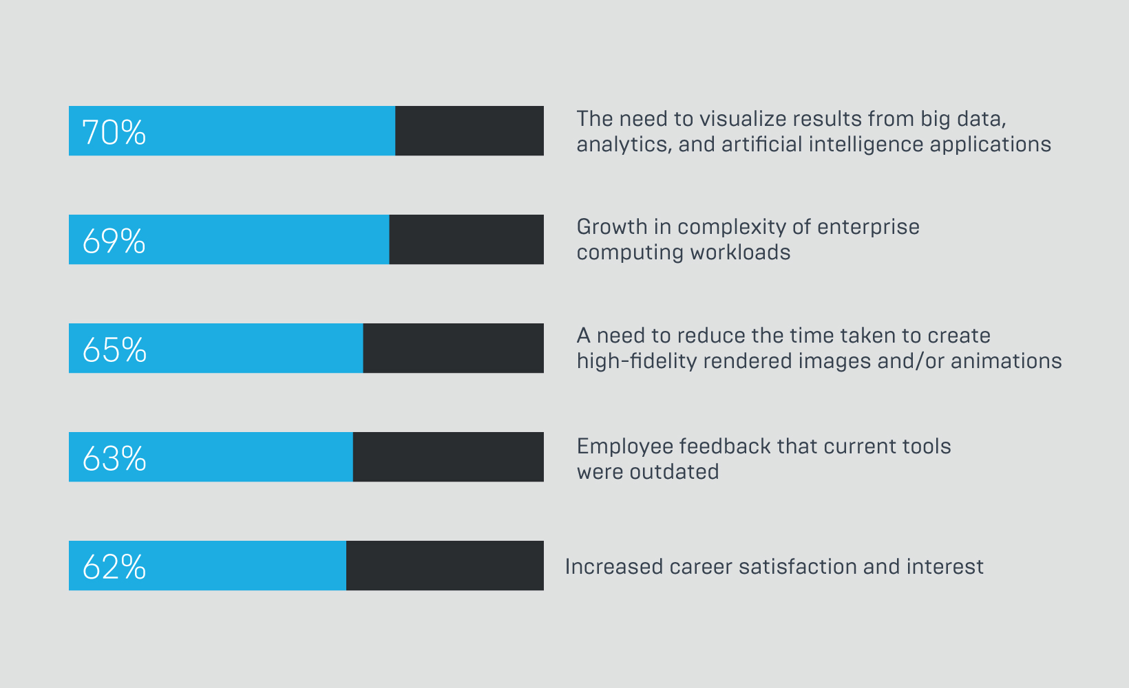 Trends in Real-Time Rendering: Forrester Report - Unreal Engine