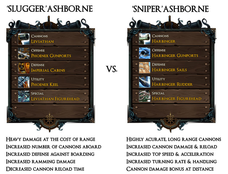 The Fantastically Dangerous High Seas of Maelstrom - Unreal Engine