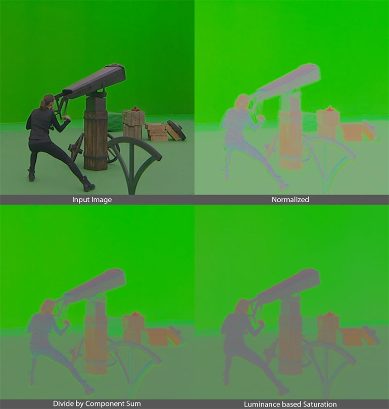 Setting Up A Chroma Key Material in UE4 - Unreal Engine