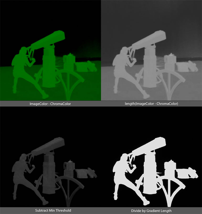 Setting Up A Chroma Key Material in UE4 - Unreal Engine