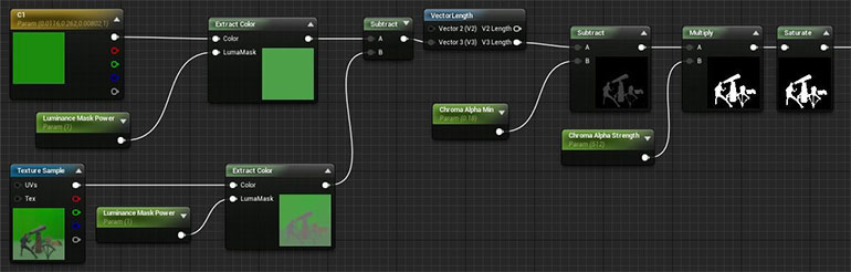 Setting Up A Chroma Key Material in UE4 - Unreal Engine