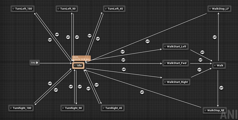 A Layered Approach to AI Locomotion in ‘The Occupation’ - Unreal Engine