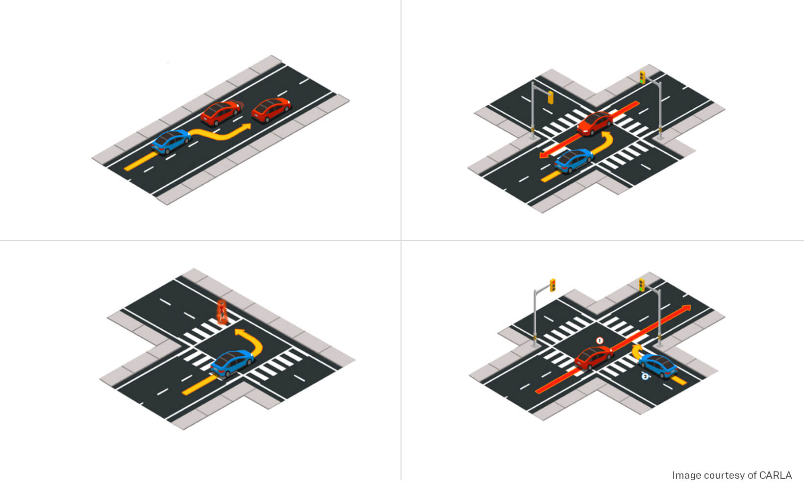 CARLA democratizes autonomous vehicle R&D with free open-source ...