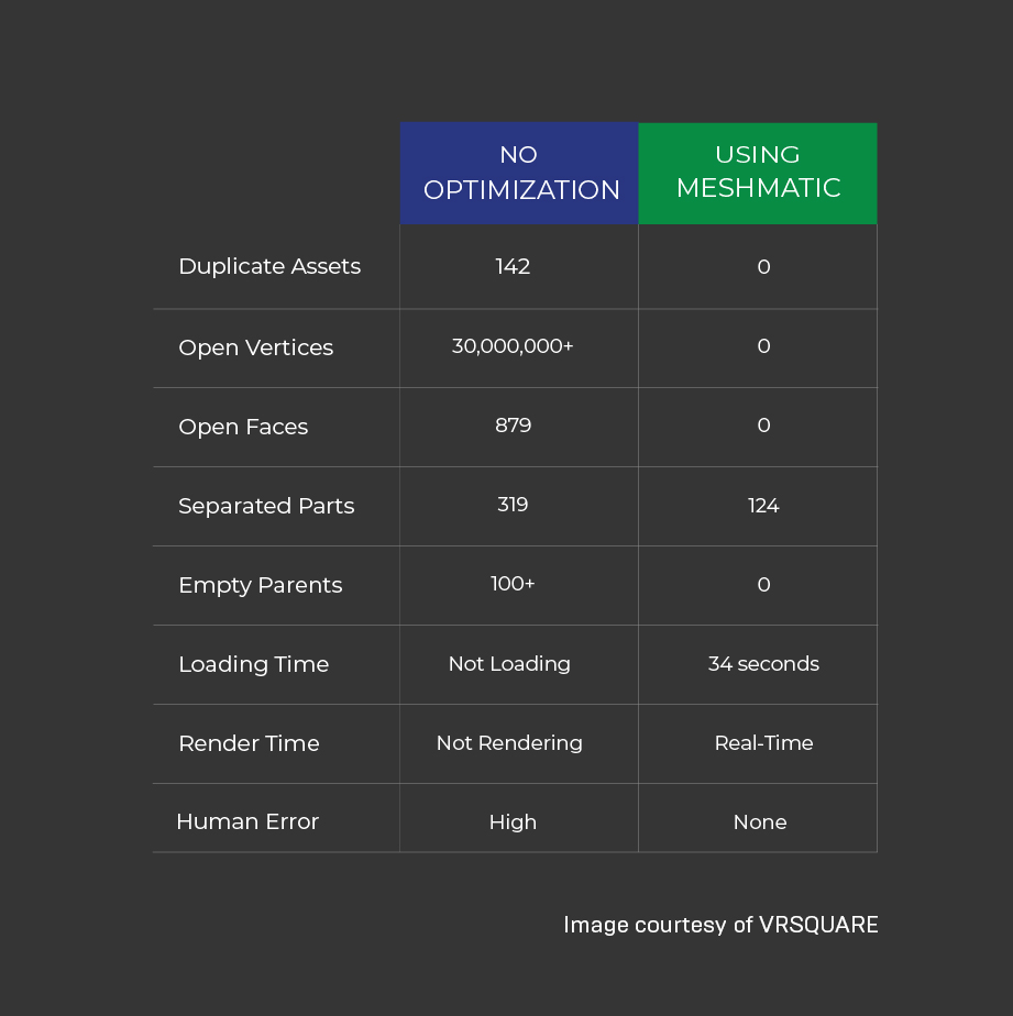 Meshmatic: optimizing CAD data for interactive visualization - Unreal Engine