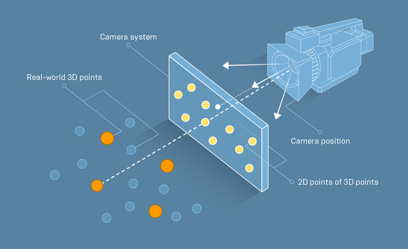 虚幻引擎与HoloLens 2助推混合现实发展 - Unreal Engine
