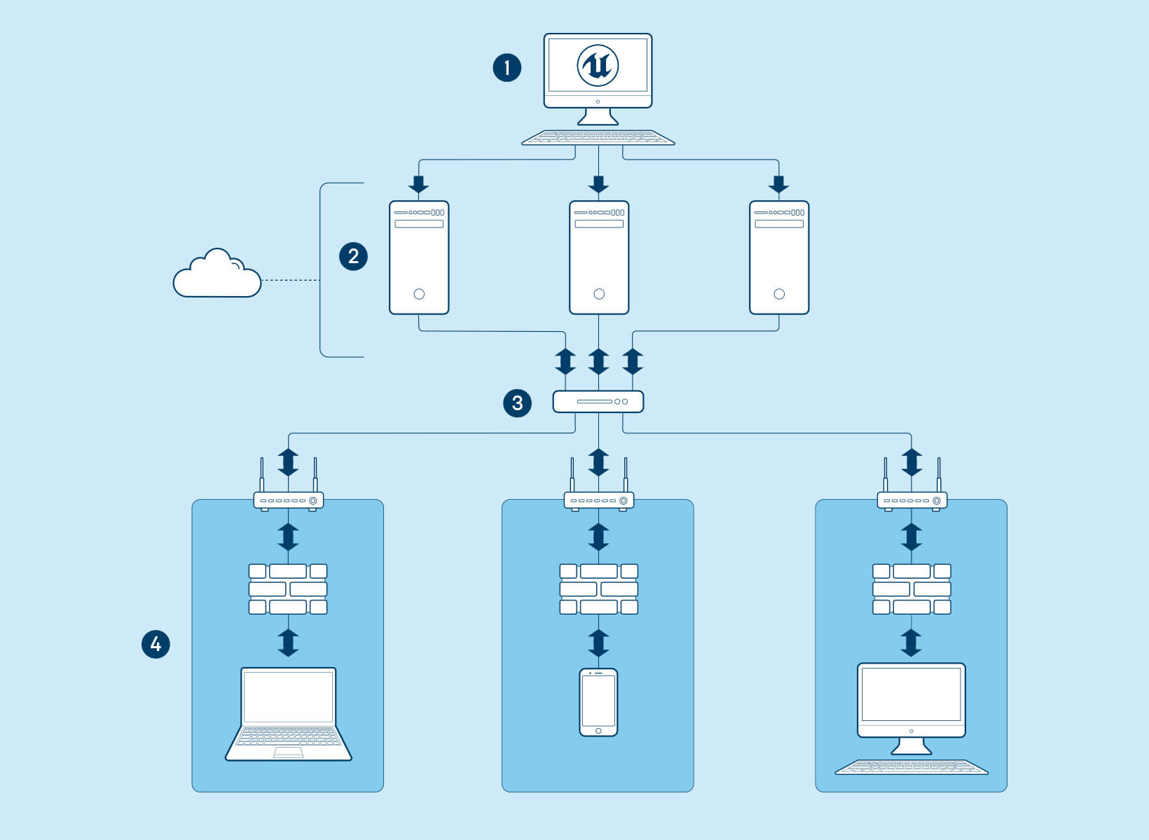 Discover Pixel Streaming: real-time distributed content for any device - Unreal Engine