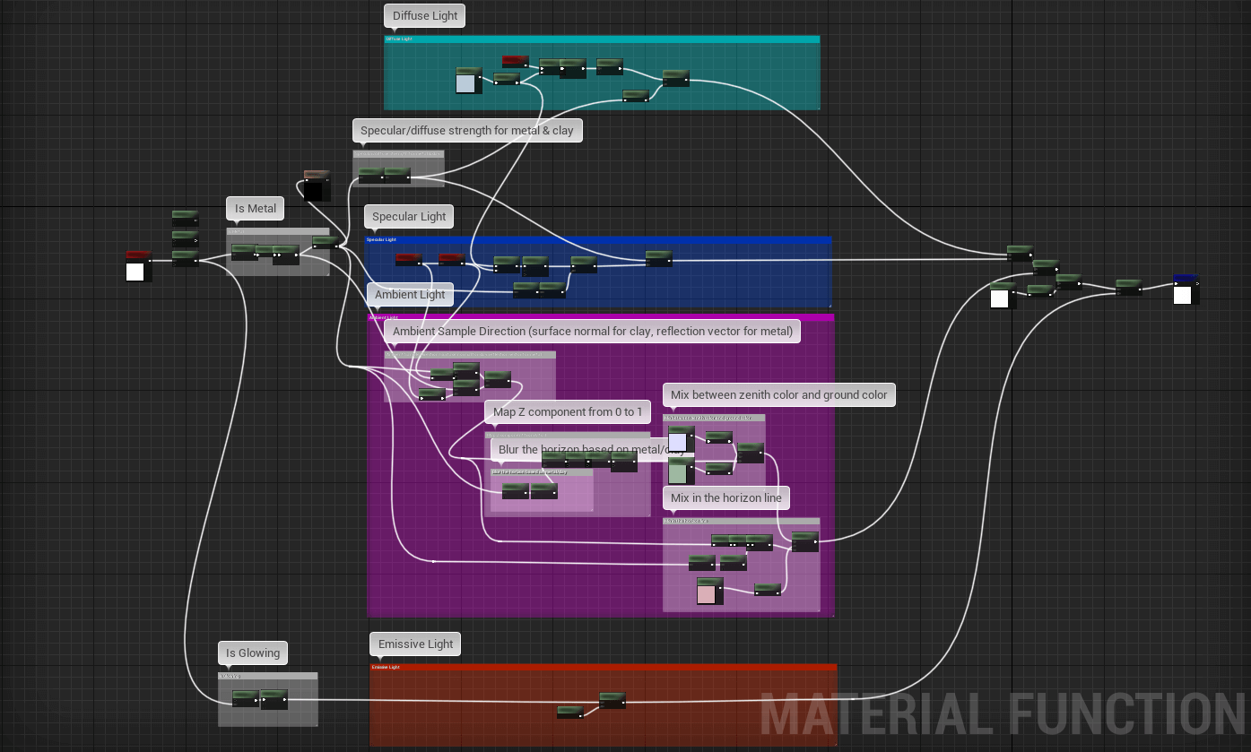 Exploring SculptrVR’s efficient lighting solution for the Oculus Quest ...