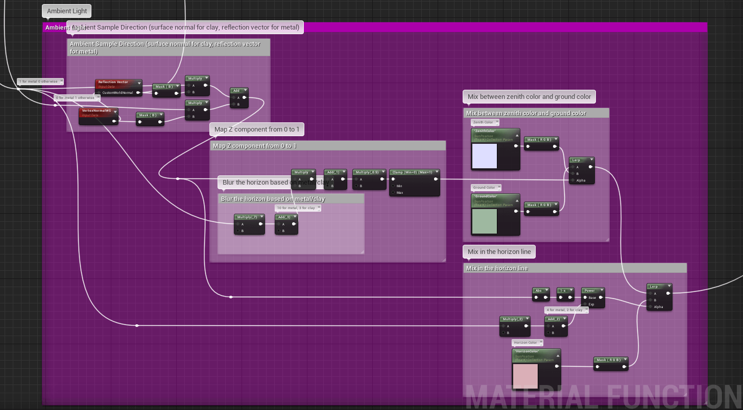 Exploring SculptrVR’s efficient lighting solution for the Oculus Quest ...