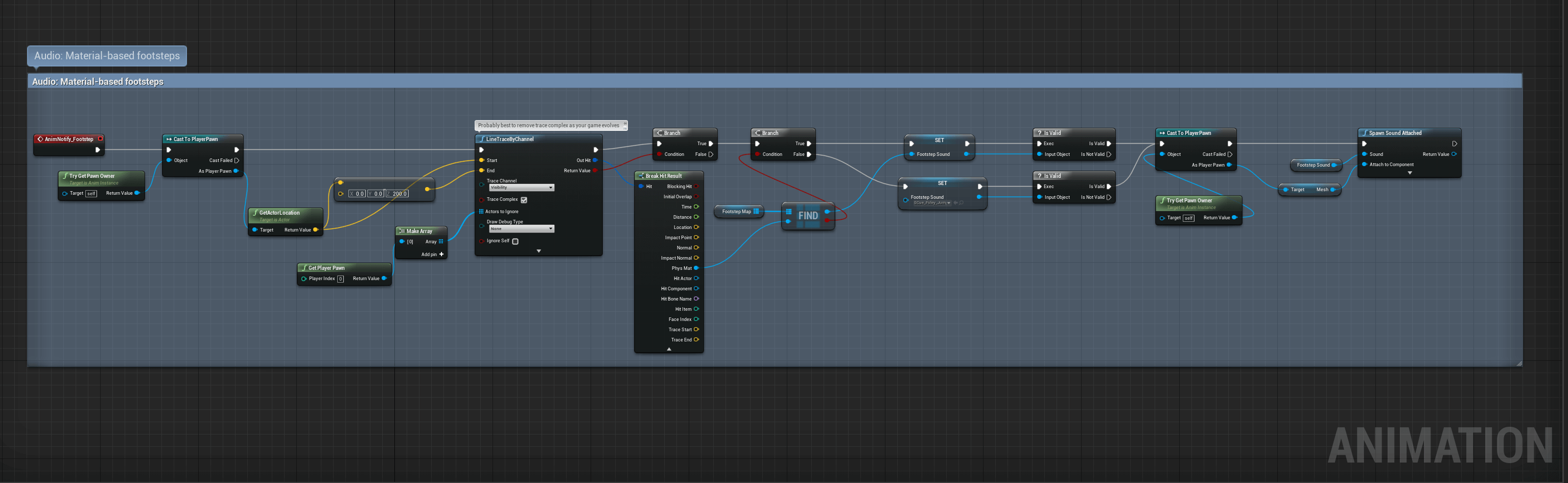 Redesigning Audio in Unreal Engine’s Shooter Game Sample Project