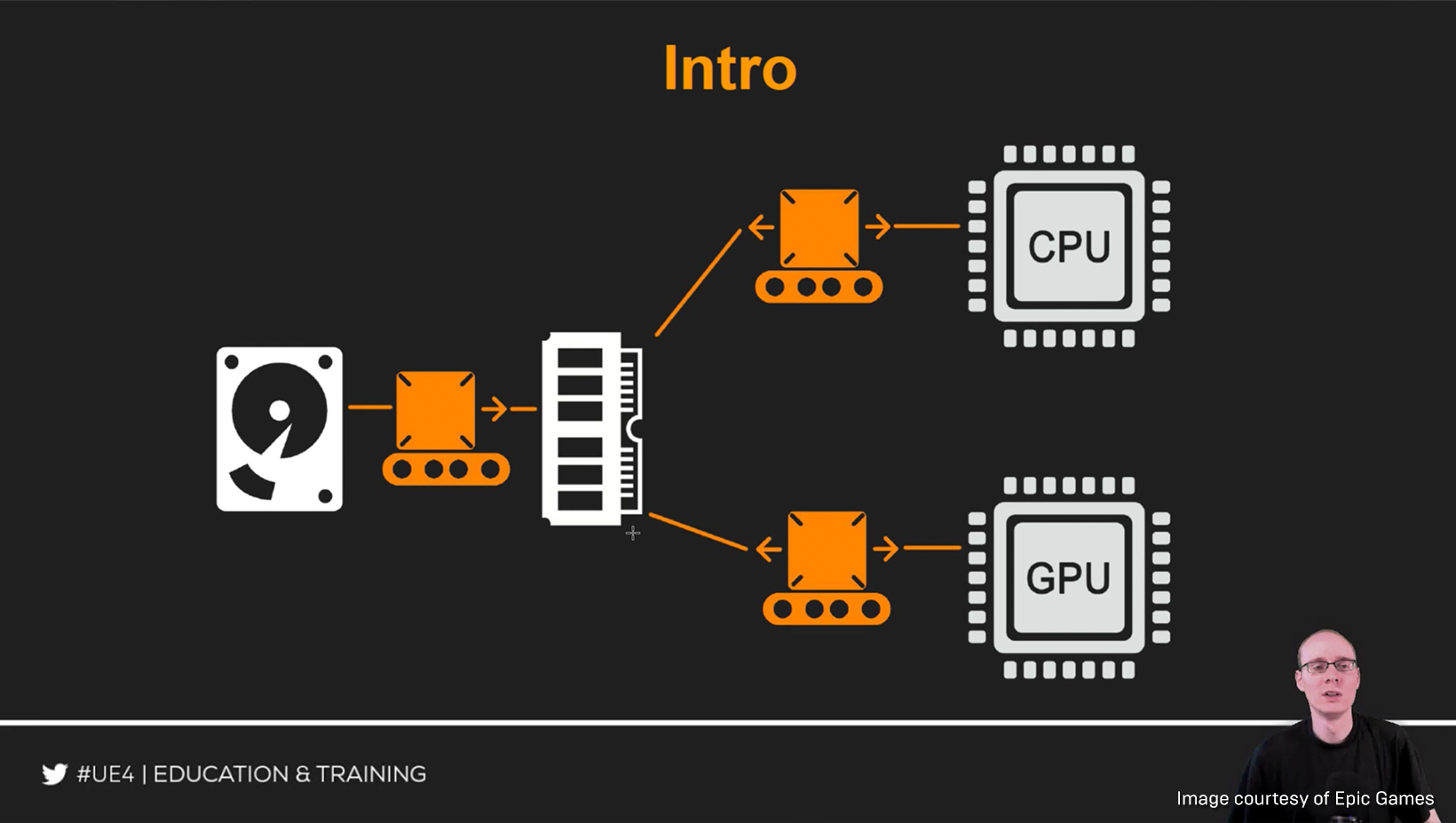 Become an Unreal Online Learning course author - Unreal Engine