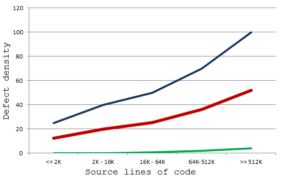 Static Analysis as Part of the Development Process - Unreal Engine