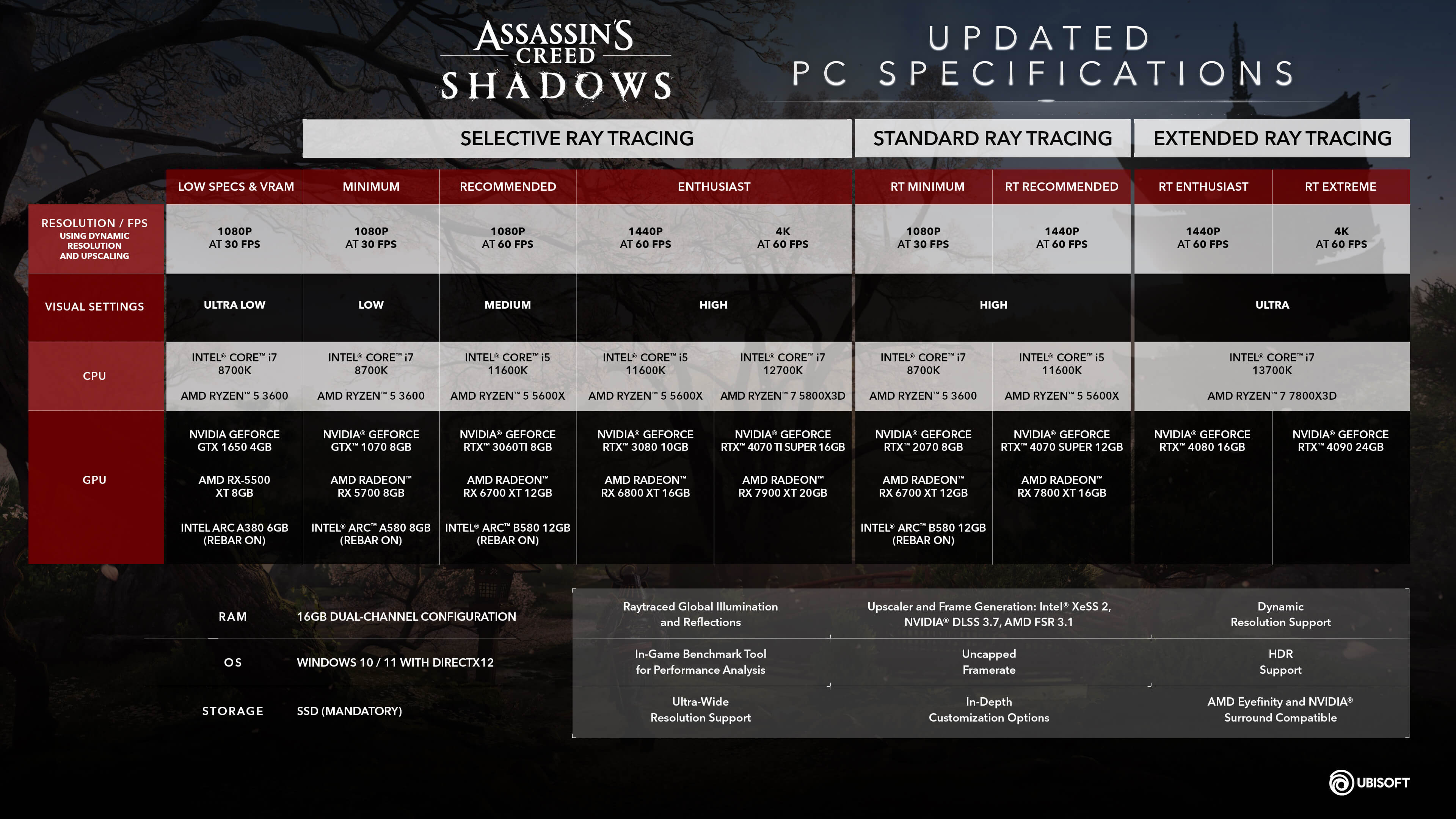 Assassin's Creed Shadows Premium Edition | Загружайте и покупайте уже ...