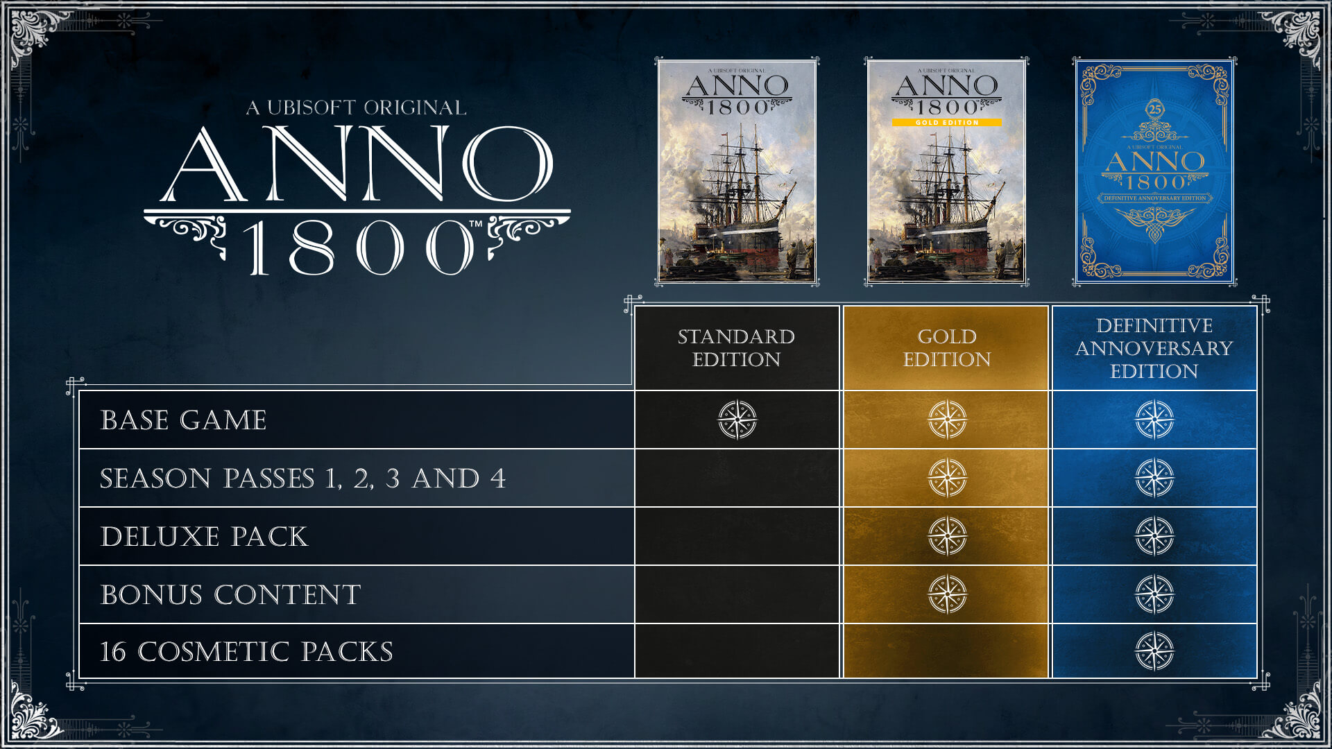 Anno 1800 Gold Edition | Download and Buy Today - Epic Games Store
