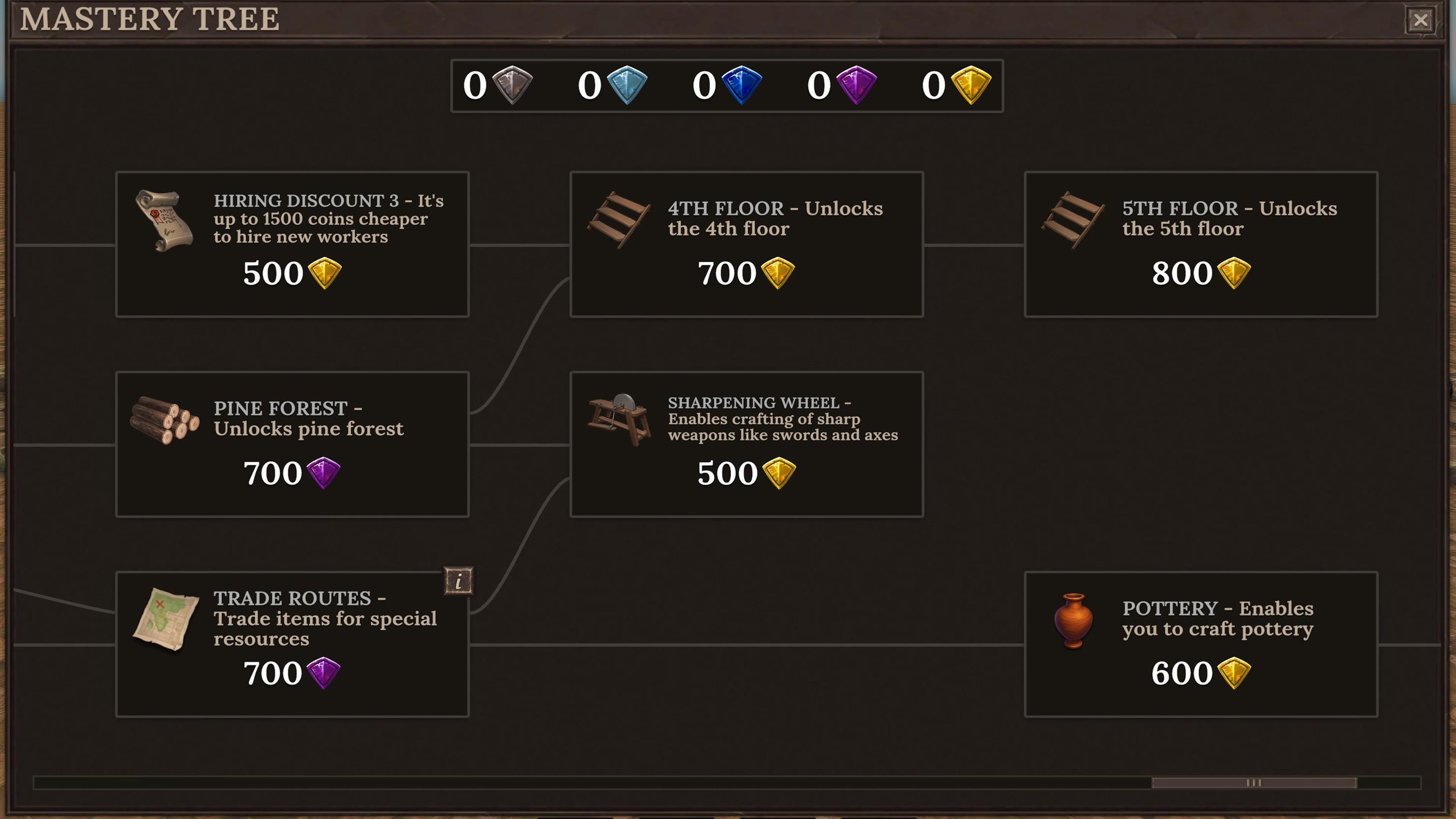 Blacksmith Master: 10 tips to help you expand your medieval business ...