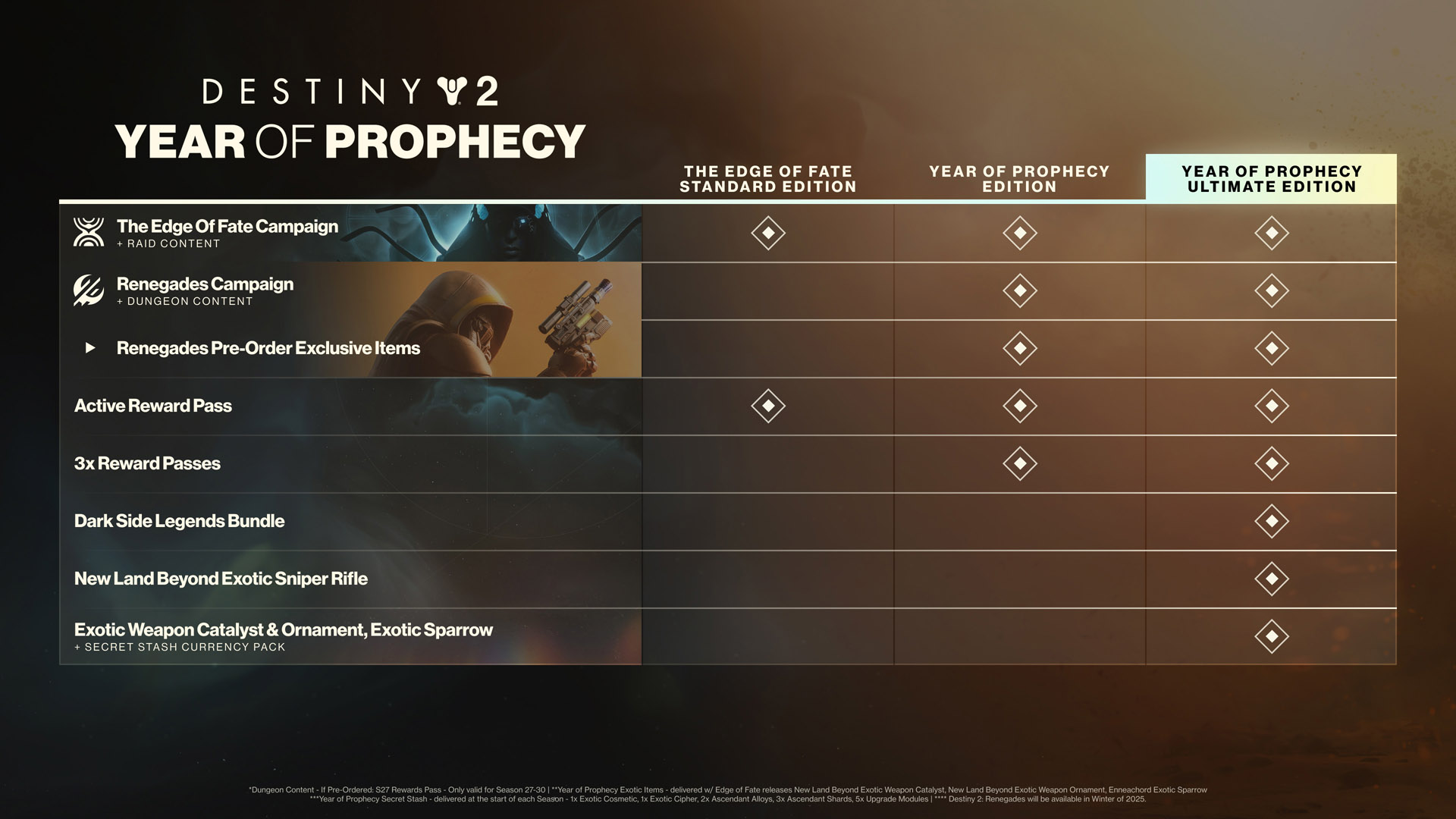 Destiny 2: Year of Prophecy Ultimate Edition - Epic Games Store