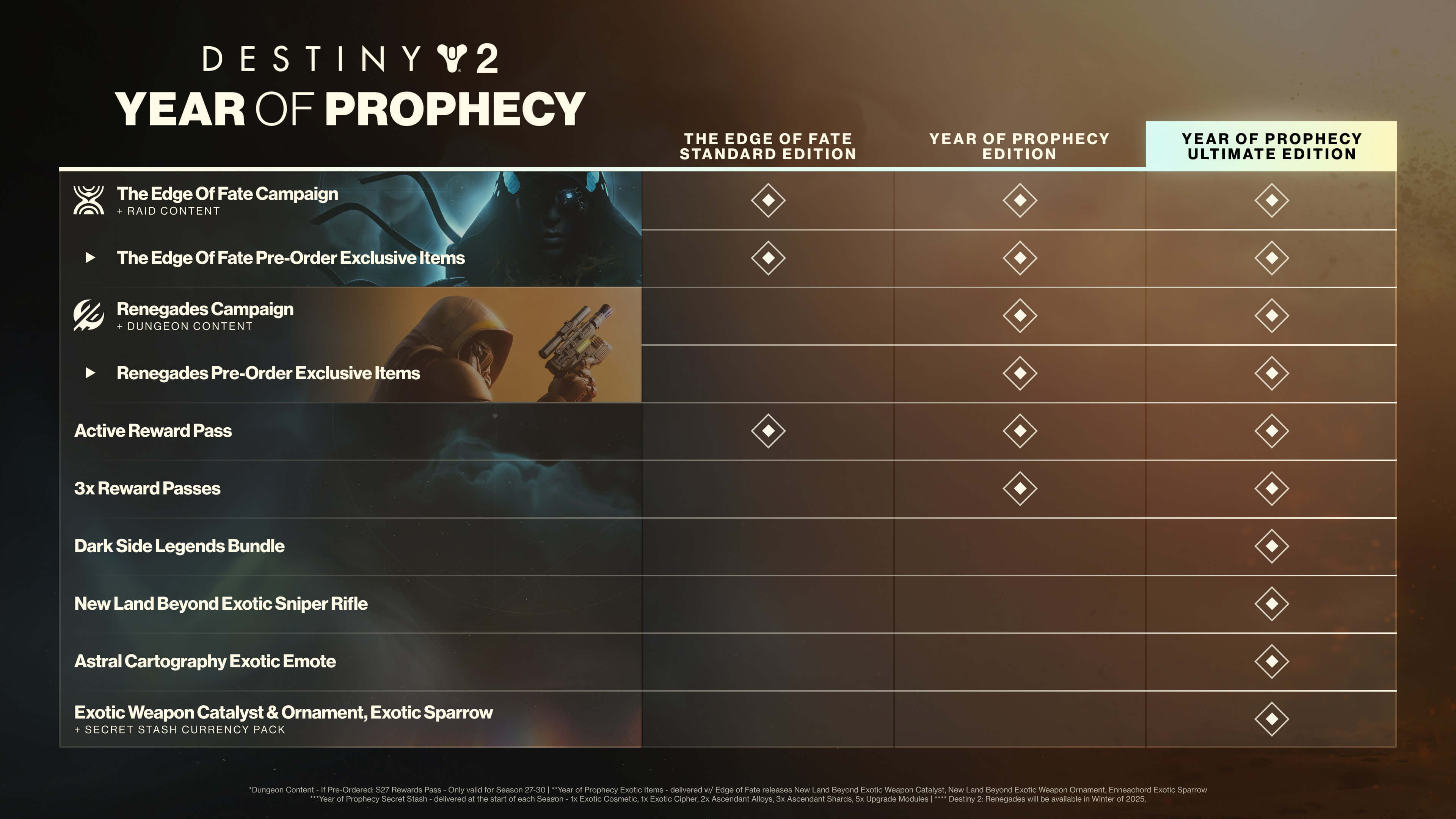 Pre-Order Destiny 2: Year of Prophecy Ultimate Edition - Epic Games Store