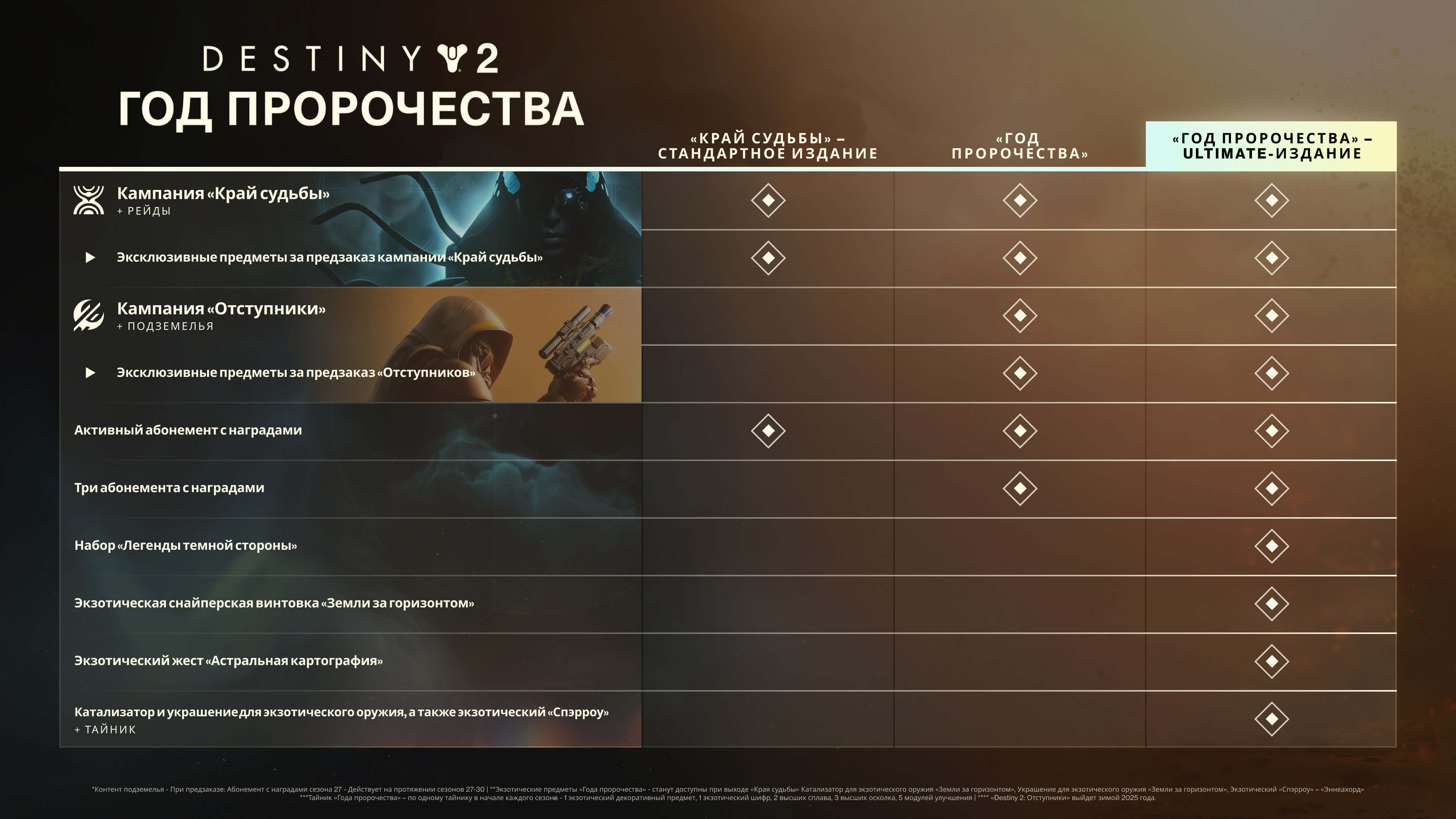 Destiny 2: «Год пророчества» – Ultimate-издание — Epic Games Store