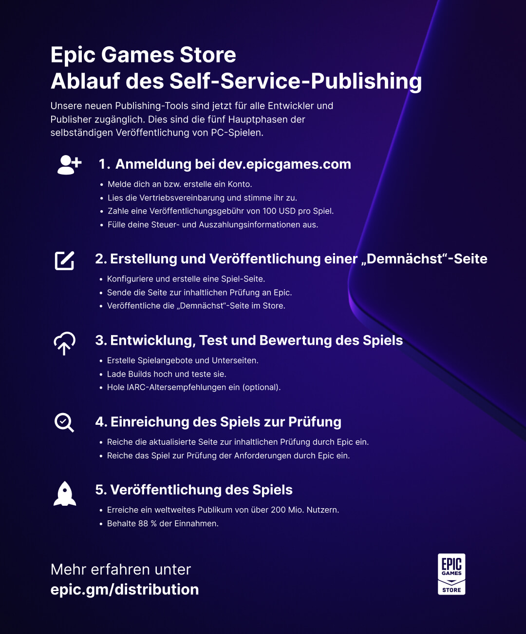 Der Epic Games Store führt Self-Publishing-Tools für Entwickler und ...