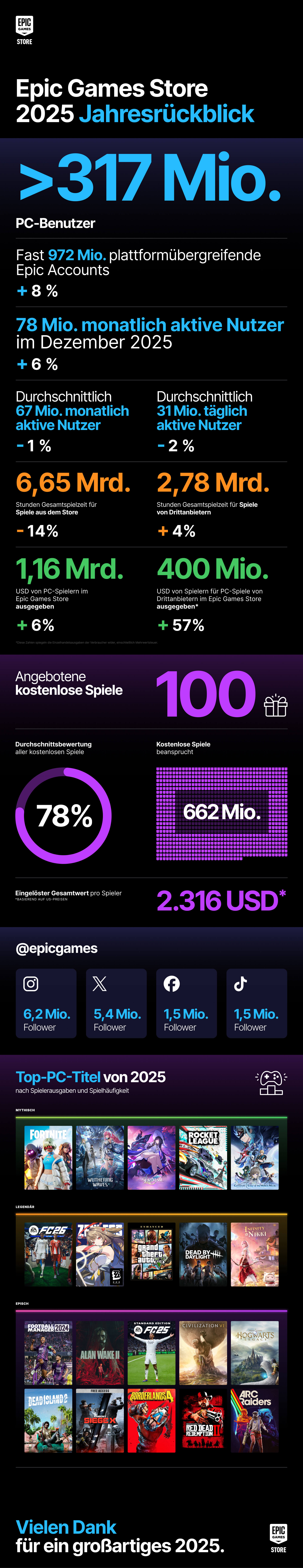 DE YiR 2025 Infograph