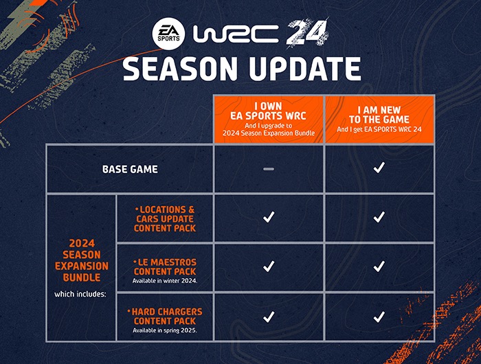 EA SPORTS™ WRC 24 | Download and Buy Today - Epic Games Store