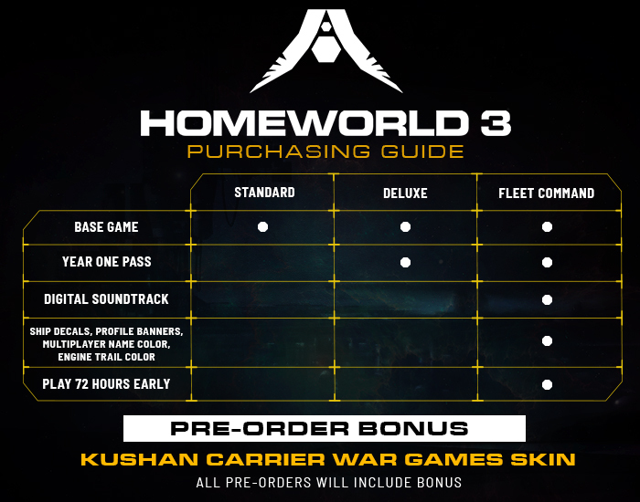 Pre-Purchase & Pre-Order Homeworld 3 - Deluxe Edition - Epic Games Store