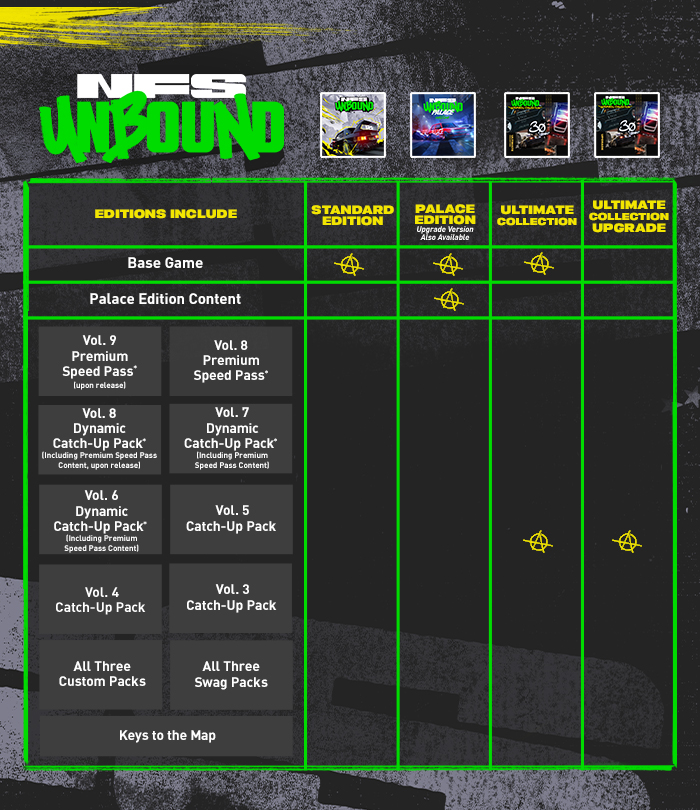 Need for Speed™ Unbound Standard Edition | Transfere e compra hoje ...