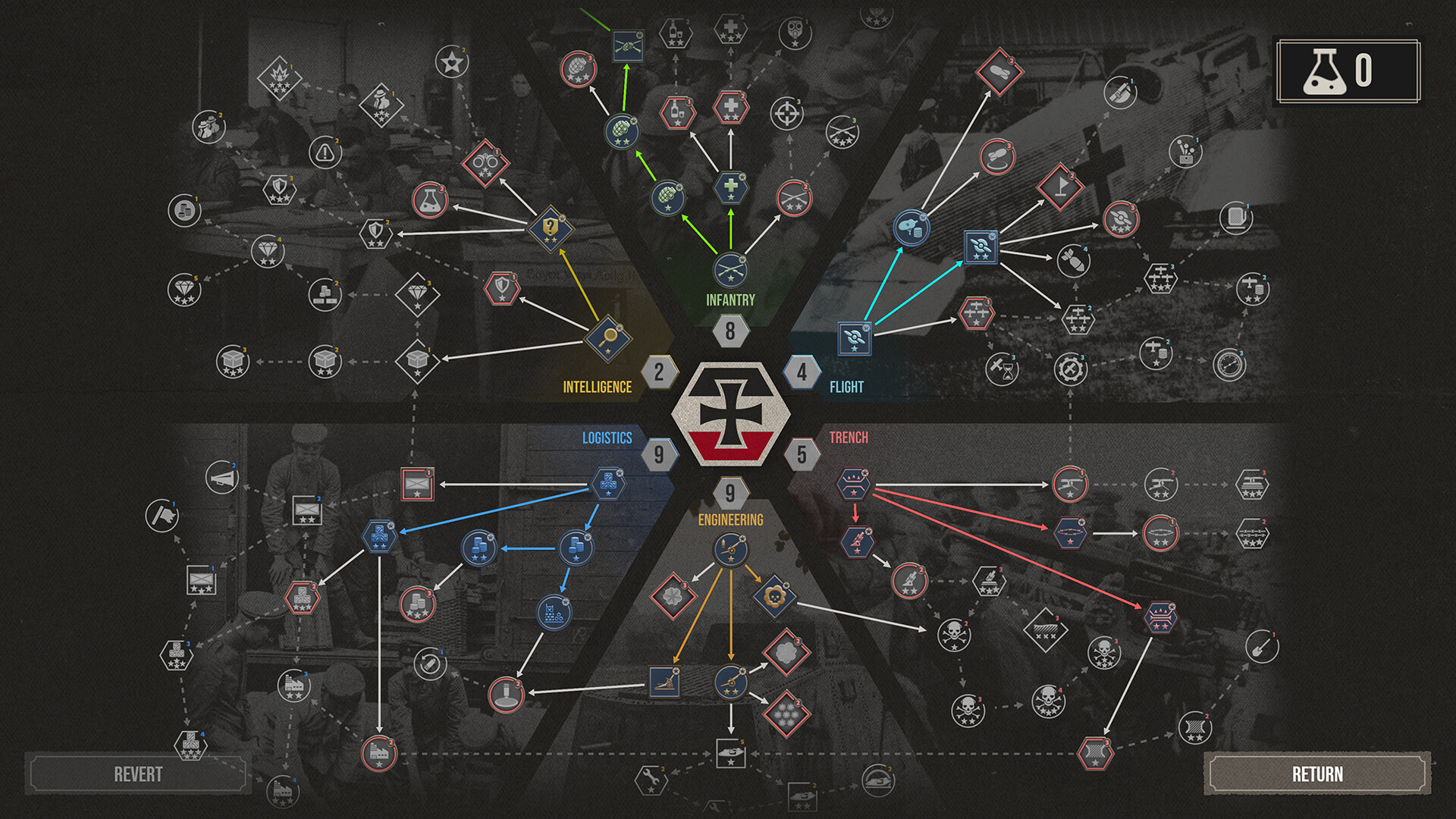 The Great War: Western Front™ Victory Edition - Epic Games Store