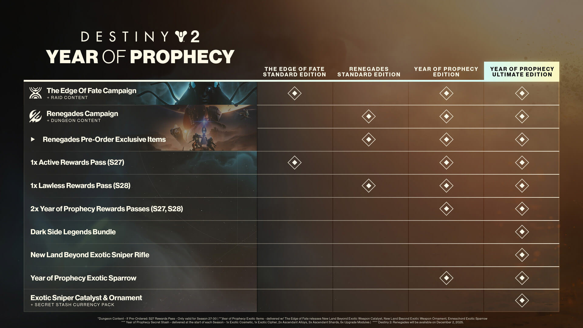 Destiny 2: Year of Prophecy Ultimate Edition - Epic Games Store