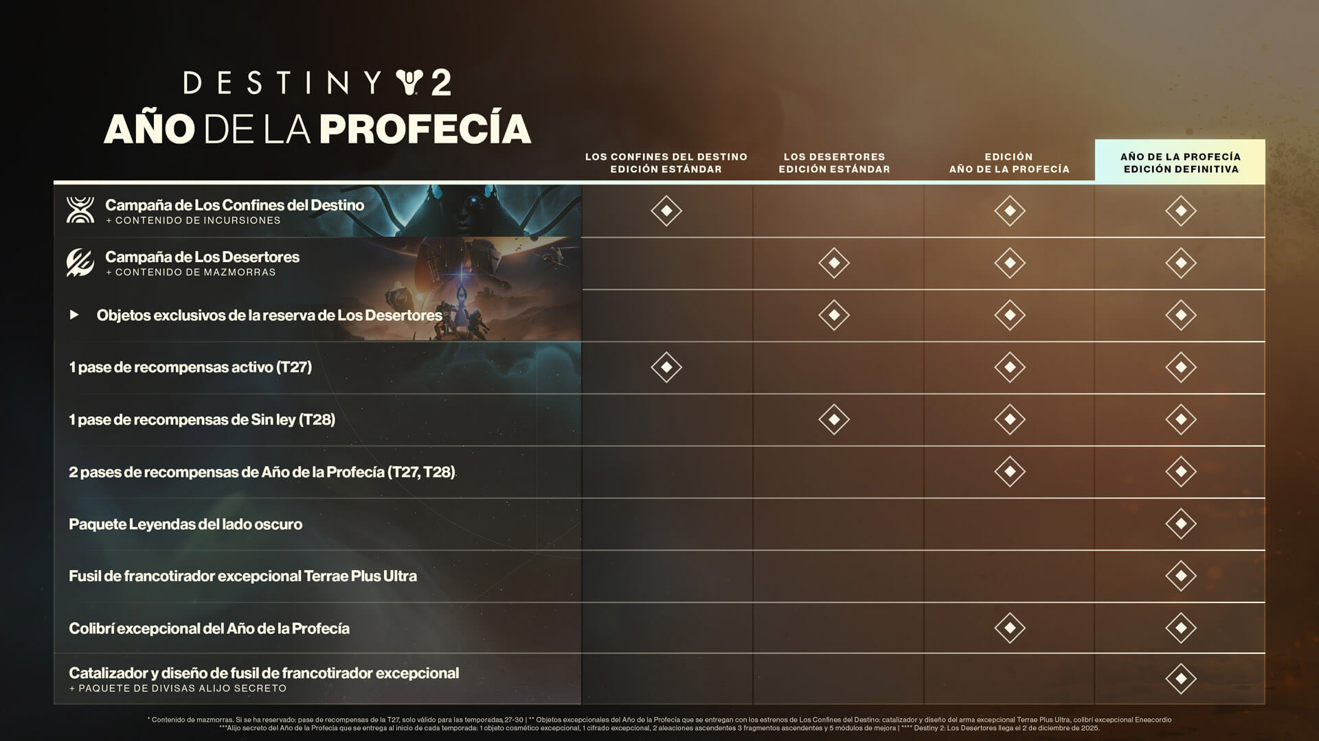Destiny 2: Año de la Profecía Edición Definitiva - Epic Games Store