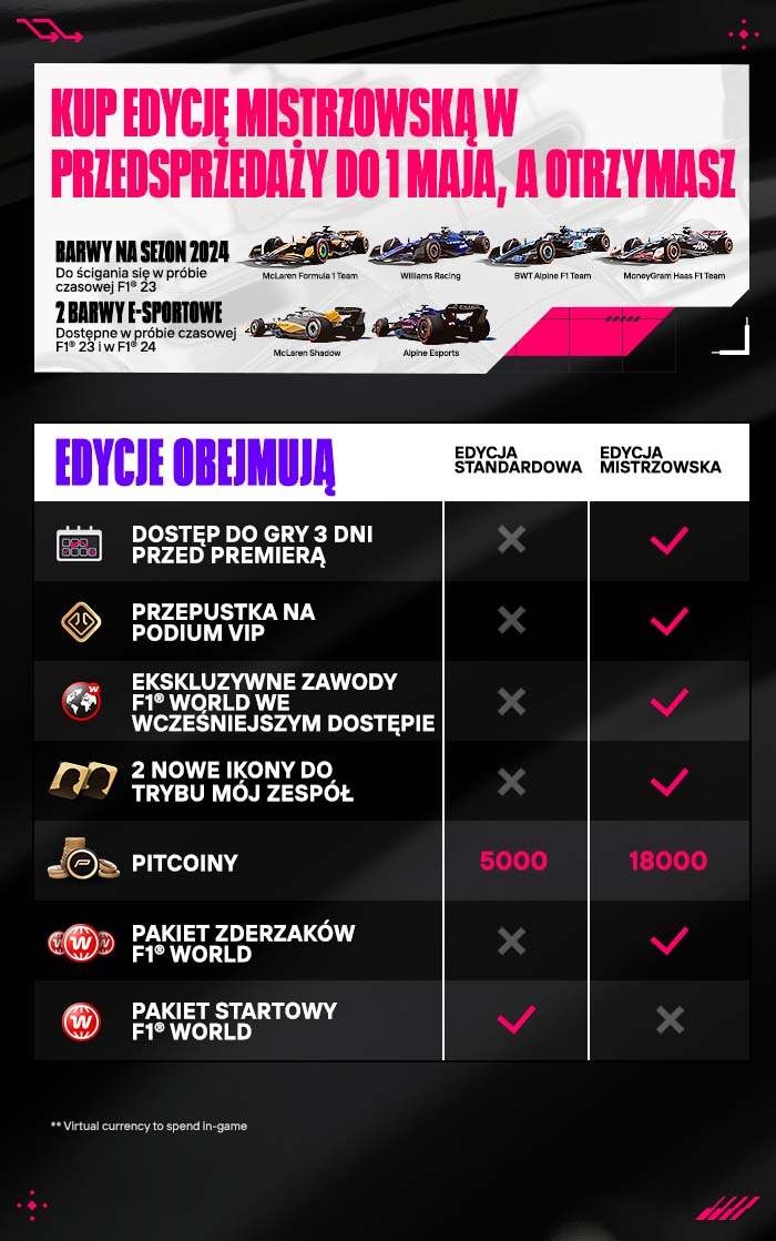 Zamów i kup F1® 24 Standard Edition w przedsprzedaży – Epic Games Store