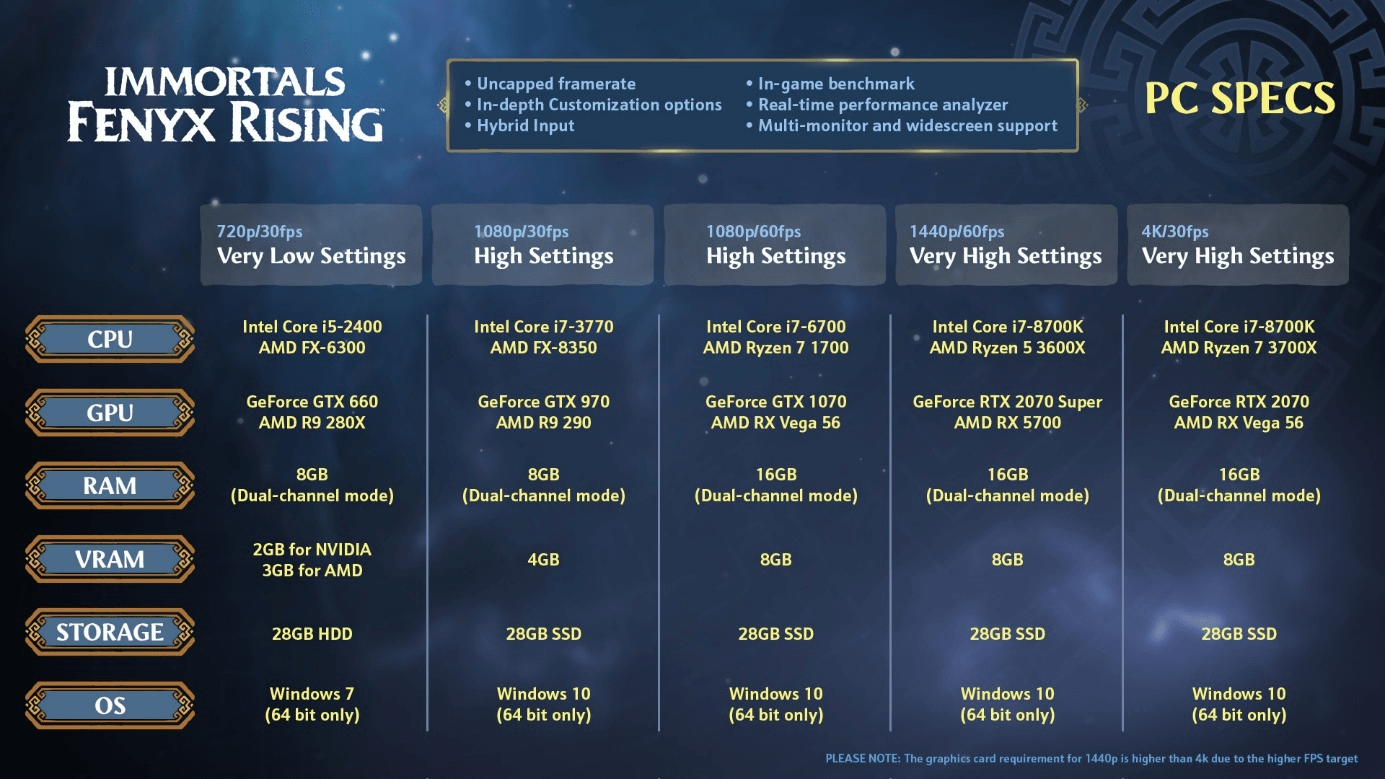 Discover the Immortals: Fenyx Rising PC Specs & Post-Launch contents ...