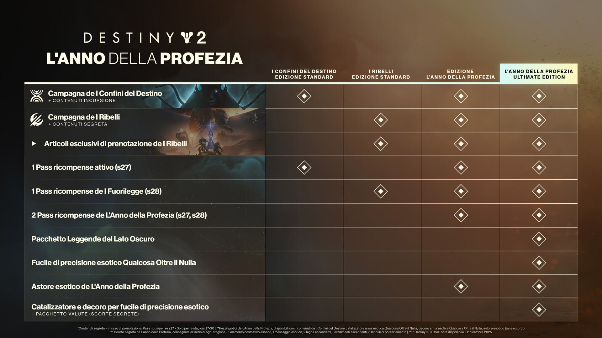 Destiny 2: L'Anno della Profezia - Ultimate Edition - Epic Games Store