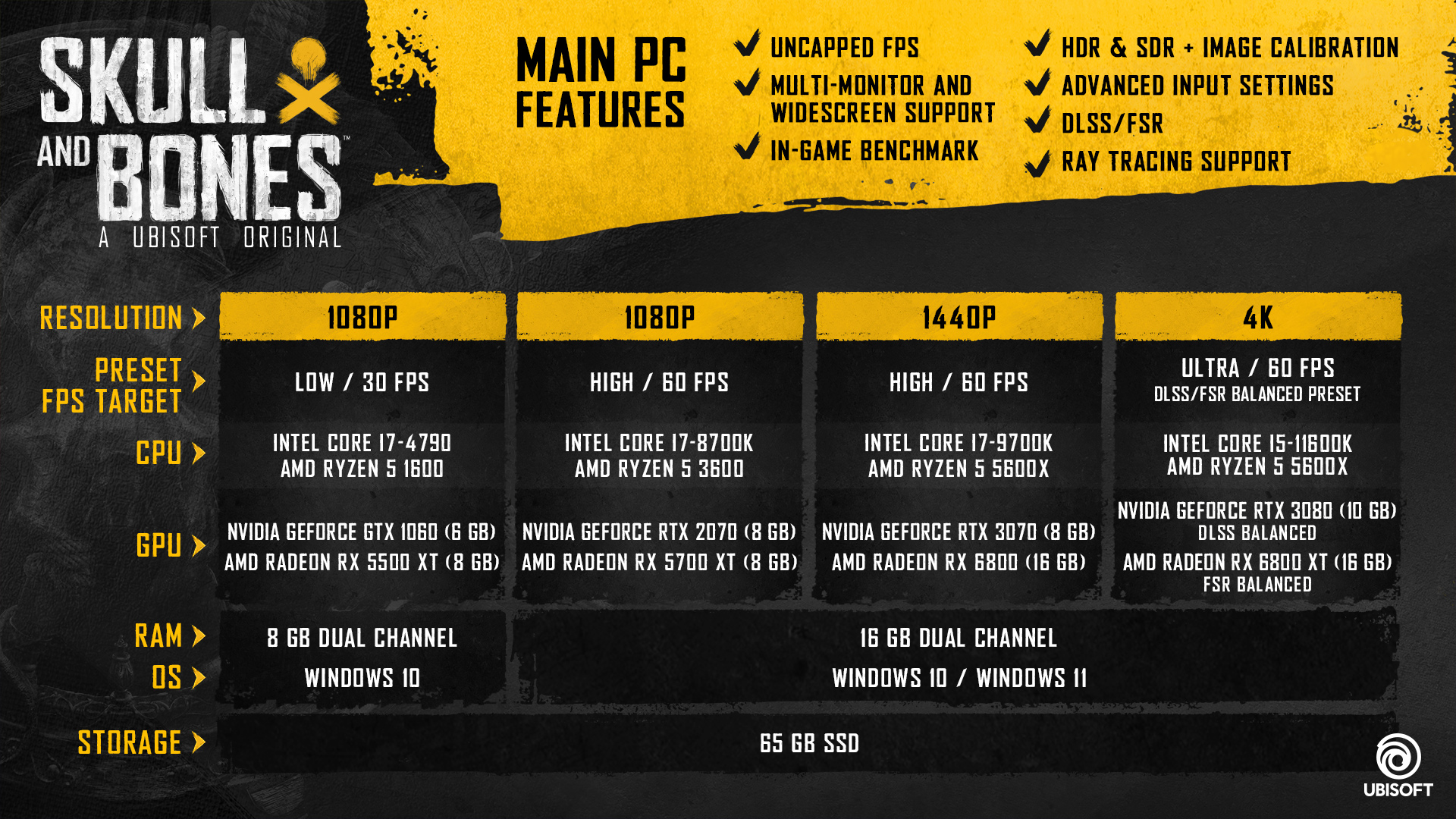 SKULL AND BONES™ | Stahujte a nakupte dnes – Epic Games Store