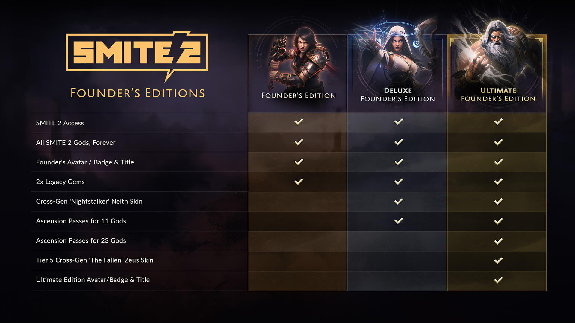 SMITE 2 | Ladda ner och spela gratis – Epic Games Store