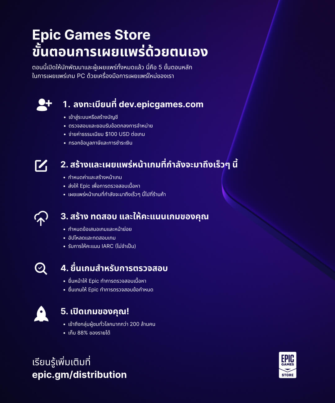 Epic Games Store เปิดตัวเครื่องมือการเผยแพร่ด้วยตัวเองสำหรับนักพัฒนาเกมและผู้จัดจำหน่าย Epic
