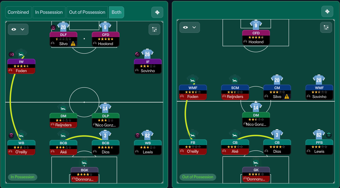 Best Football Manager 26 tactics: winning formations and team systems ...